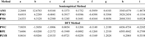 values of regression constants outputs download scientific diagram