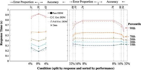 Quantile Probability Plots For All Five Coherences At The Th Th Download Scientific