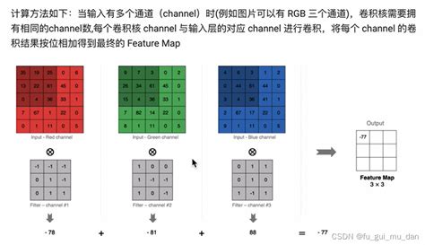 Cnn网络 Csdn博客