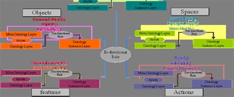 Ontology Based Unified Robot Knowledge Framework Unified Robot Download Scientific Diagram