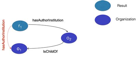 propagation openaire graph documentation