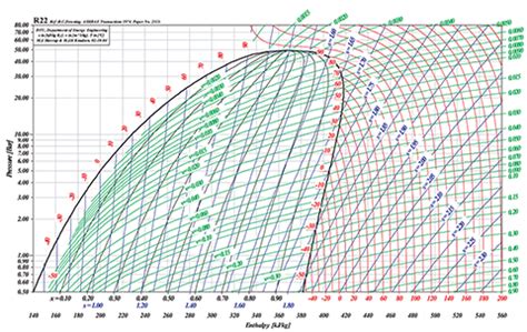 Appendix B Log P H Diagrams For Refrigerants
