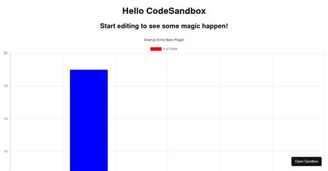 Chartjs Plugin Error Bars Examples Codesandbox