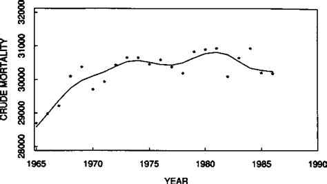 Figure 1 From Empirical Bayes Methods For Smoothing Data And For