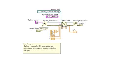 Announcing Labview 2021 Ni Community