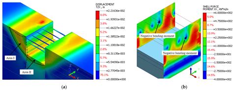 Water Free Full Text Effect Analysis Of Supporting Structure And Surface Settlement On Deep