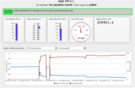 Tools Valarm Net Production Water Well Monitoring Systems Integrating Industrial IoT Sensors