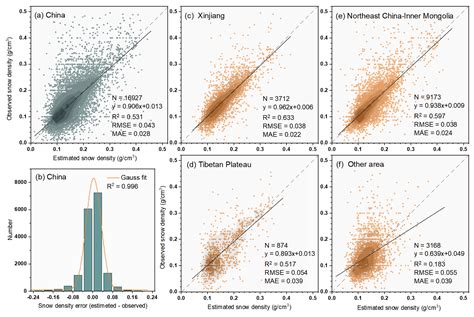 Tc Towards Large Scale Daily Snow Density Mapping With Spatiotemporally Aware Model And Multi