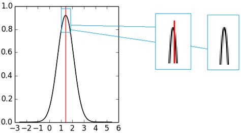 Python Matplotlib Confused Sub Pixel Resolution Stack Overflow