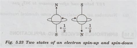 Spintronics Devices And Applications Nano Devices