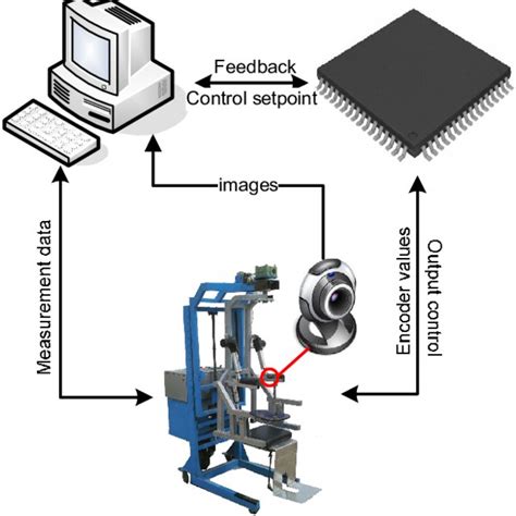 Pdf A Method For Controlling Wheelchair Using Hand Gesture Recognition
