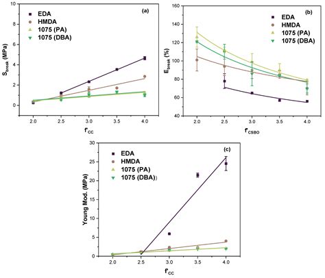 Tailor Made Bio Based Non Isocyanate Polyurethanes Nipus
