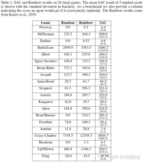 详解soft Actor Critic For Discrete Action Settings 知乎