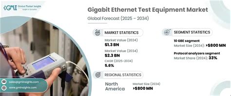 Gigabit Ethernet Test Equipment Market Size Forecasts 2034