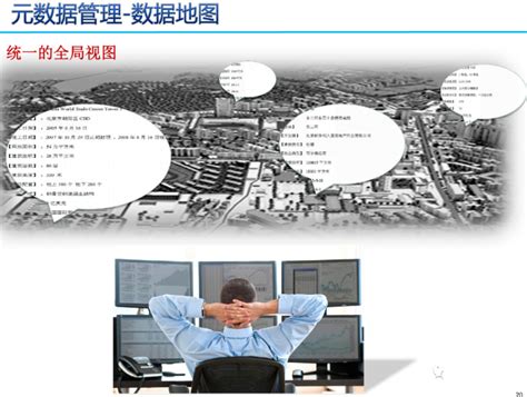 数据治理三大件：元数据、数据标准、数据质量（ppt） Csdn博客