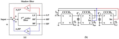 Sensors Free Full Text Current Mode Shadow Filter With Single Input