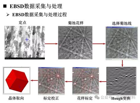 Ebsd精讲 极图织构分析：1 织构的定义 哔哩哔哩