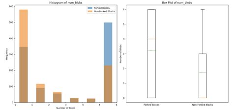 Big Blocks Blobs And Reorgs Sharding Ethereum Research
