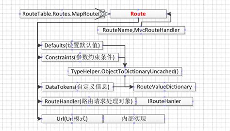 Aspnet Mvc 路由一 Aspnet Mvc 学习 爱整理