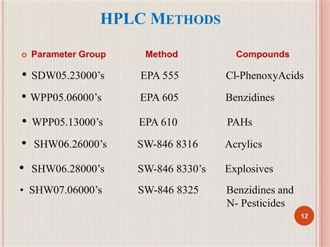 Hplc 151223061624 1pdf