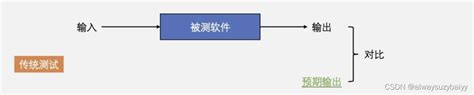 知识图谱扩充｜蜕变测试｜蜕变关系 csdn博客