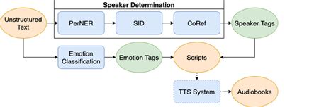 Structure Of The Chapter Wise Understanding System Download