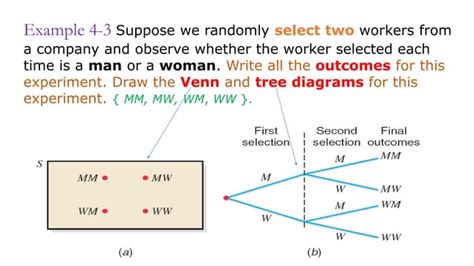 7 Experiment Outcome And Sample Space Pptx Physics Science