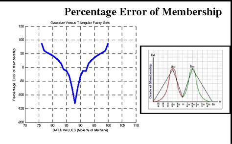 Figure 1 From Design And Implementation Of Embedded Fuzzy Controllers