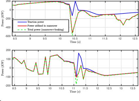 figure 4 from data driven robust optimization for energy aware and safe