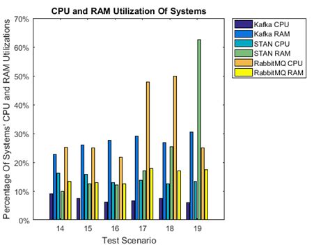 evaluation of cloud native message queues elastisys