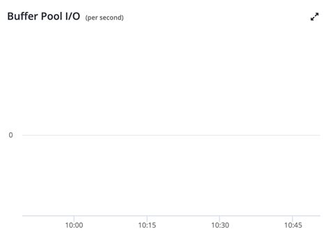 Mysql Innodb Metrics