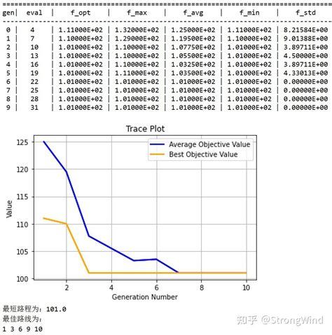 Python遗传算法求解最短路径问题 知乎