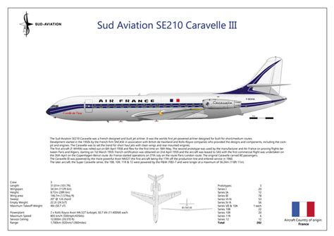Sud Aviation