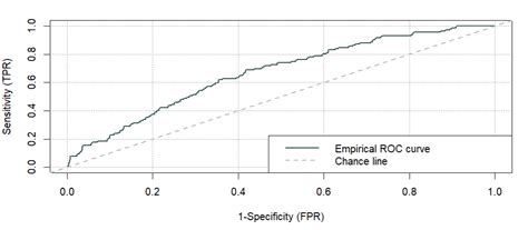 用rocit包绘制roc曲线和正响应和负响应的累积密度数据负值过多roc曲线 Csdn博客 用rocit包绘制roc曲线和正响应和负响应的累积密度数据负值过多roc曲线 Csdn博客