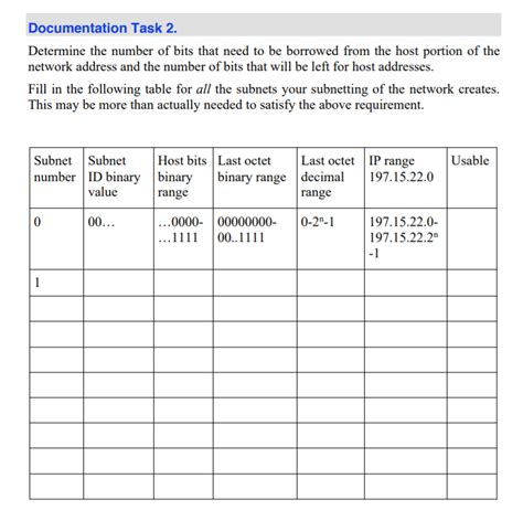solved documentation task 2 determine the number of bits
