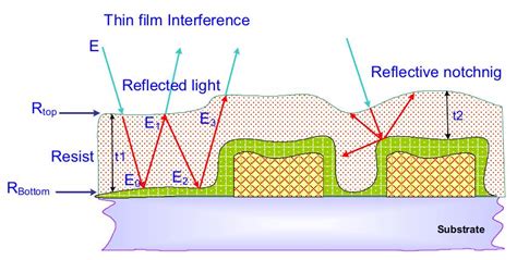 Figure 2 From Effect Of Exposure Energy Focus Range And
