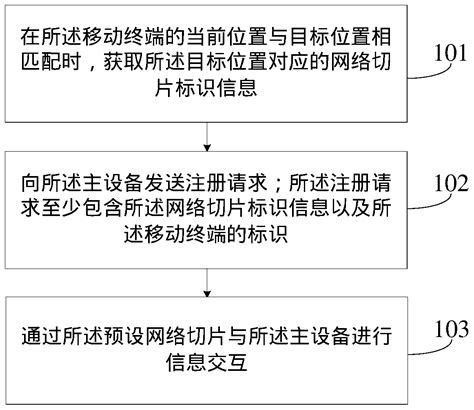 information interaction method and device and computer readable storage