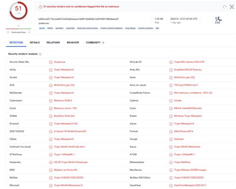 Virustotal What Is It And What Is It Good For Cylabbe