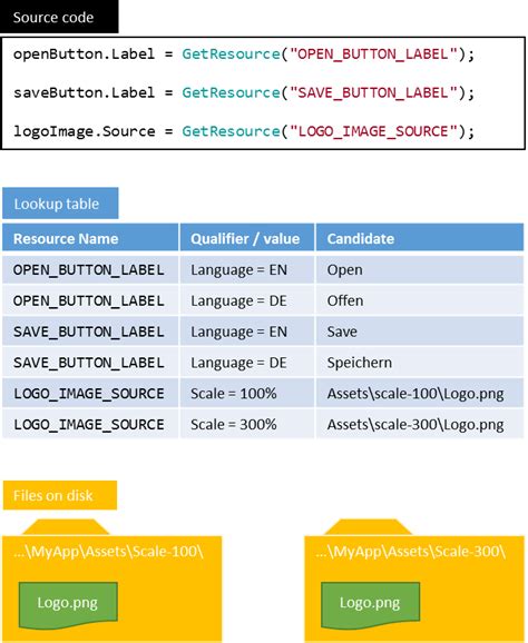 Using Mrt For Converted Desktop Apps And Games Uwp Applications