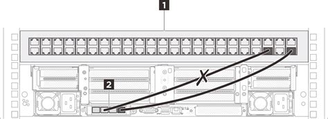 multi server configurations thinksystem sr650 v4 lenovo docs