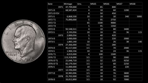 Coinweek Midnight Stream Episode 3 Eisenhower Dollars