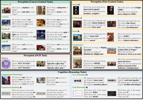 Mme A Comprehensive Evaluation Benchmark For Multimodal Large Language Models