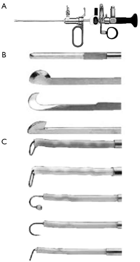 Instrumentation For Minimally Invasive Surgery In Pediatric Urology Pmc