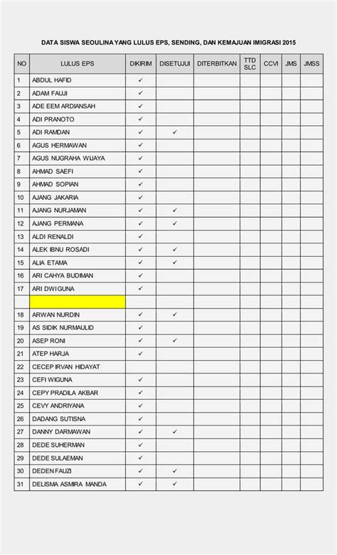 Data Siswa Yang Lulus Pdf