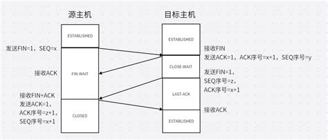 五、传输层 csdn博客