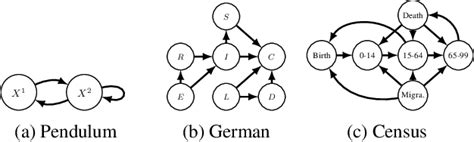 Figure 2 From A Practical Approach To Causal Inference Over Time