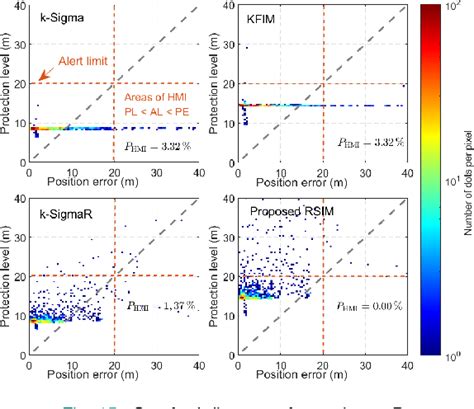 Figure 1 From Robust Sequential Integrity Monitoring For Positioning Safety In Gnssins