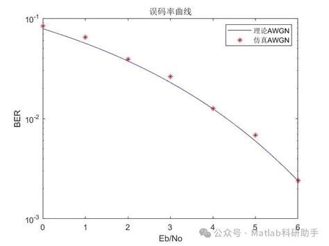 【扩频通信】基于m序列和gold序列扩频通信附论文m序列 Gold序列 通信 Csdn博客