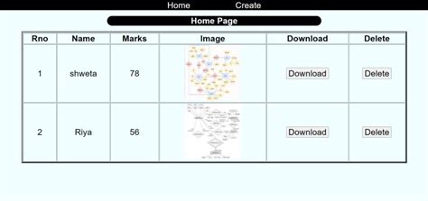 Shweta Shimpi On Linkedin 30days30projects Day16 Javascript Mern