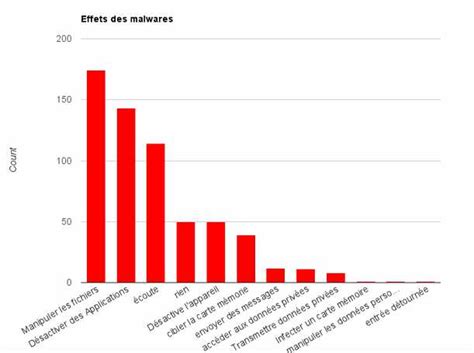 Effects Of Malware Download Scientific Diagram